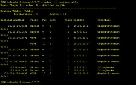 Virtual Router Redundancy Protocol Vrrp Basic Configuration On Huawei Routers Lyfey Technologies