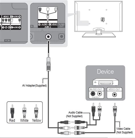 How Do I Hook Up My Original Xbox To My Samsung Led Smart Tv