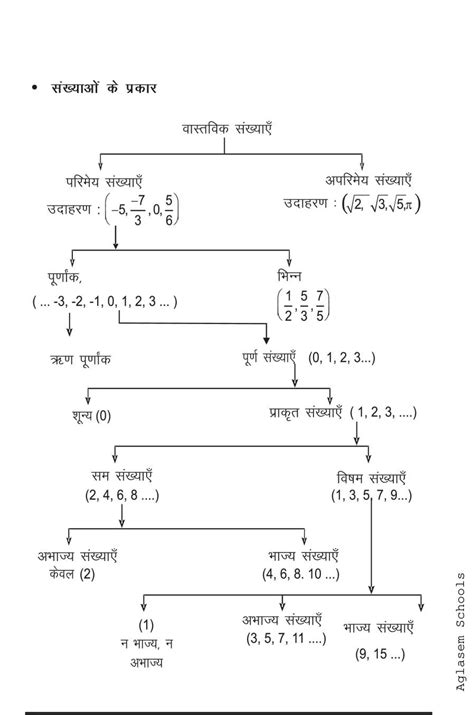 Number Systems Class 9 Notes Pdf संख्या पद्धति के नोट्स All