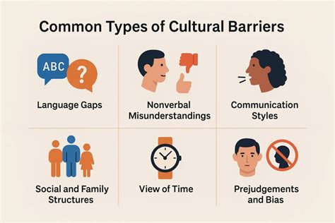 Cultural Communication Barriers In The Workplace Pdf Exploring