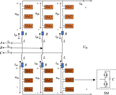 MMC Topology And Its SM MMC Modular Multilevel Converter Download Scientific Diagram