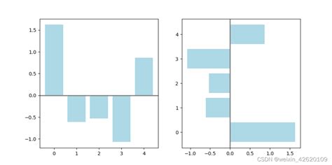 Matplotlib详细教程 matplotlib教程 CSDN博客