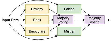 Semeval 2024 Task 8 Multidomain Multimodel And Multilingual Machine