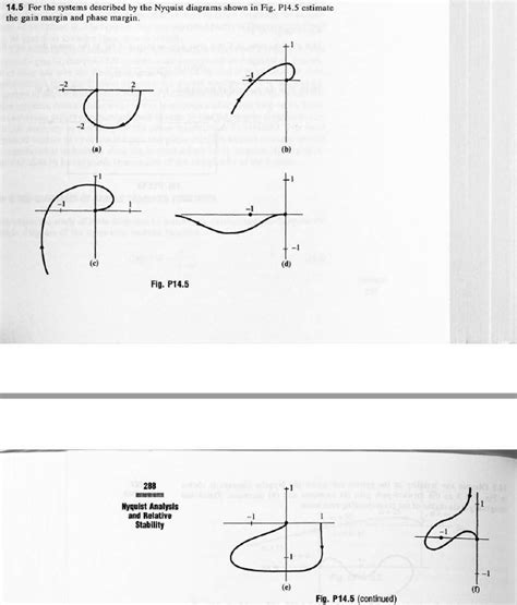 Solved 14 5 For The Systems Described By The Nyquist Chegg