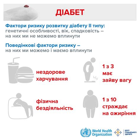 Діабет фактори ризику Статті Вінницький обласний центр контролю та профілактики хвороб