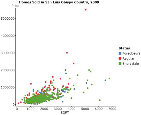 Statcrunch Featured Data Sets