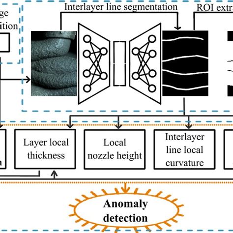 Printing Process Defects And Their Influence In The Local Geometry Of