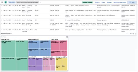 Kibana Let S Explore Data Flowygo