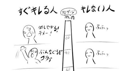 「怒らせたら怖い人ってどんな人」選手権→普段怒らない人は｢怒る事に慣れてない｣から