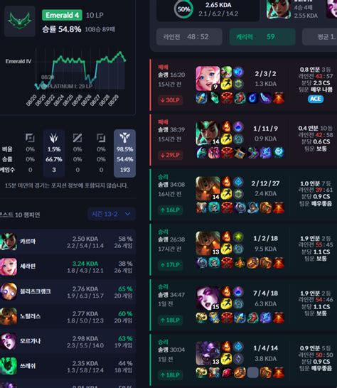 리그오브레전드 인벤 Mmr 복구 얼마나 해야 되냐 Lol 서포터 게시판