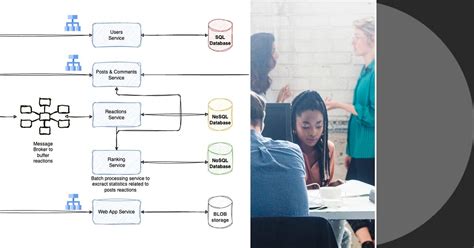 List Ea Enterprise Architecture Curated By Rio Hermanto Medium