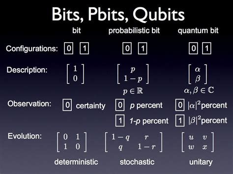 A Brief History Of Quantum Computing Technos Full