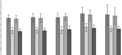 The Range Of Blood Pressure Systolic Sbp And Diastolic Dbp By Sex