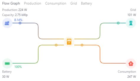 Deye Firmware Inverters Power Forum Renewable Energy Discussion