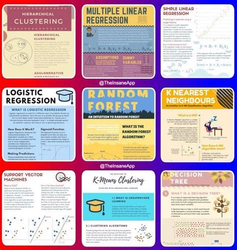 The Machinelearning Algorithms Explained With Python Code Dr Ganapathi Pulipaka