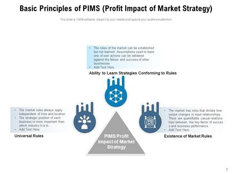 Pims Model Market Strategy Customer Service Ppt Powerpoint Presentation
