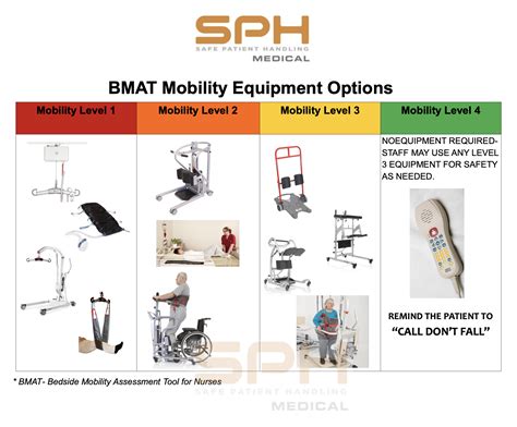 Early And Progressive Mobility Essentials Sphmedical