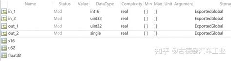 【mbd开发】simulink重定义数据类型 知乎 【mbd开发】simulink重定义数据类型 知乎