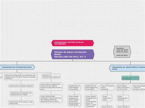 Mindomo Collaborative Mind Map Software For Organizational Charts