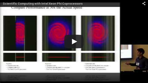 Scientific Computing With Intel Xeon Phi Coprocessors Colfax Research