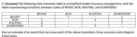 Solved 3 10 Points The Following State Transition Table Chegg