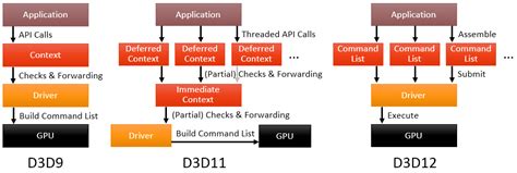 What Directx 12 Means For Gamers And Developers Page 2 Page 2 Pc Gamer