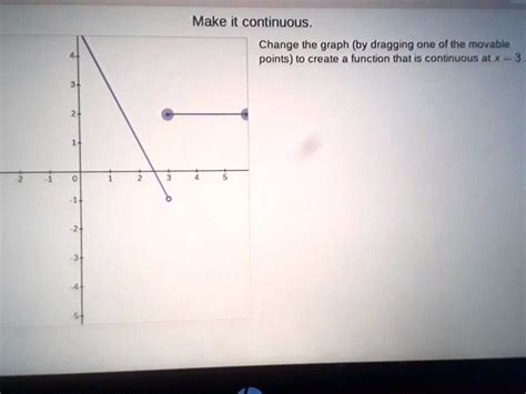 Solved Make It Continuous Change The Graph By Dragging One Of The