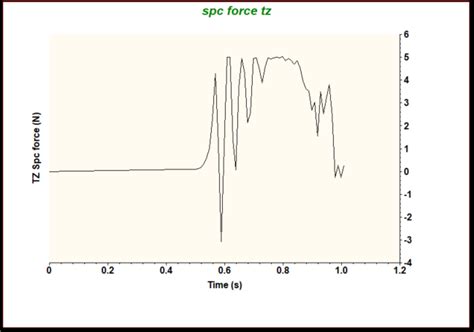 solved simple friction model autodesk community