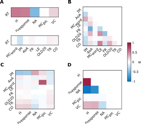 correlational analyses between a naming latency and picture and verb