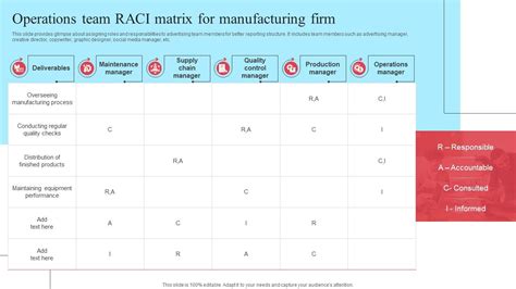Operational Matrix
