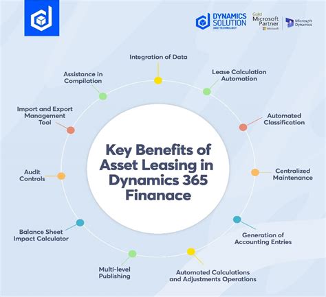 Asset Management Asset Leasing With Microsoft Dynamics 365