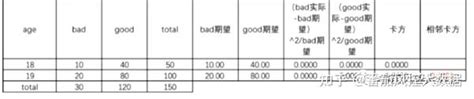 详解风控模型中的逻辑回归评分卡与模型评估内容 知乎 详解风控模型中的逻辑回归评分卡与模型评估内容 知乎