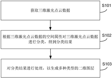 map generation method and device robot and computer readable storage