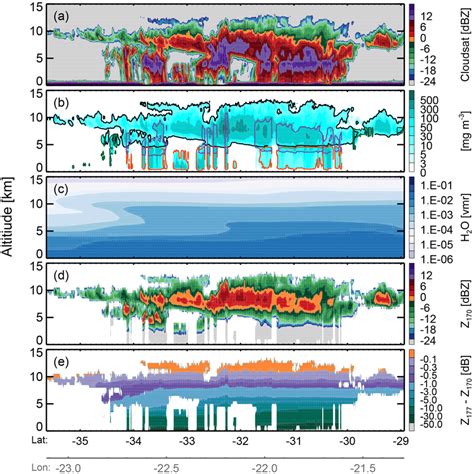 Cross Section Exemplifying The Cloudsat Driven Simulations Data From