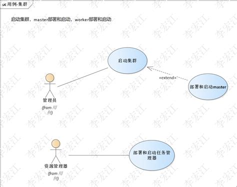 弹性资源组件elastic Resource设计二 集群弹性索引组件 Csdn博客