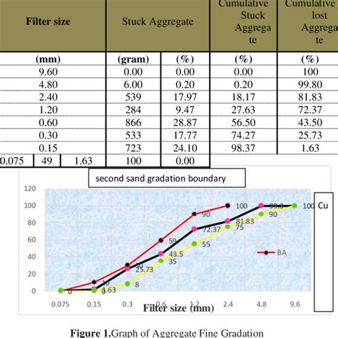 Filter Analysis Of Fine Aggregate Download Scientific Diagram