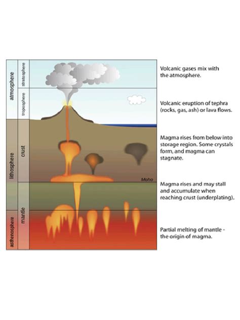 Volcano Internal Structure Pdf