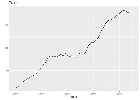Chapter 18 Visualization In Time Series Analysis Community