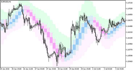Free Download Of The Jfatlcandlechlhtf Indicator By Godzilla For