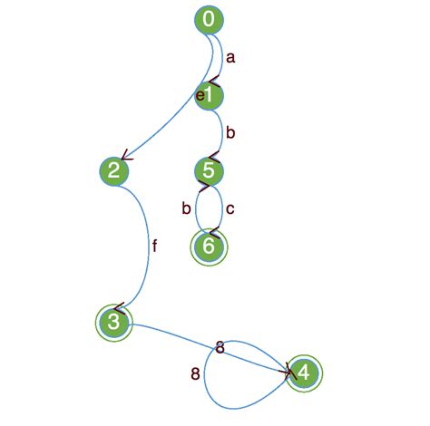 GitHub Cyanmoon Re2NFA DFA Visualization Regular Expression To NFA