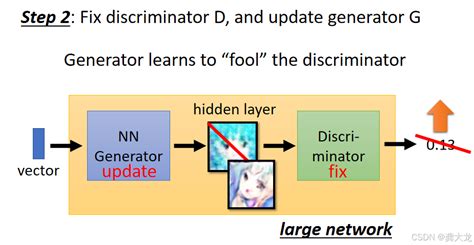 机器学习（李宏毅）——gan 技术栈