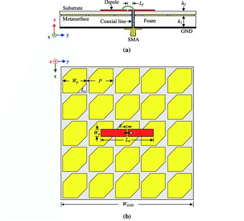 Geometry Of The Proposed Antenna A Cross Sectional View And B