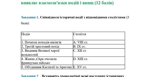 Комплексна підсумкова контрольна робота за ІІ семестр для учнів 7 класу з всесвітньої історії