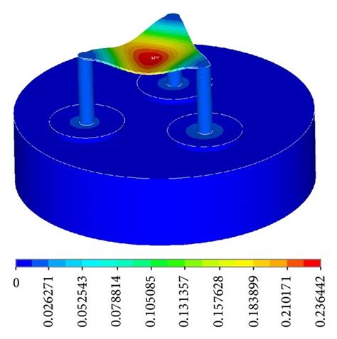 Displacement Vector Sum Nodal Solution Download Scientific Diagram Displacement Vector Sum Nodal Solution Download Scientific Diagram