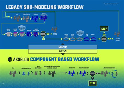 De Risking The Design Of Floating Offshore Wind Foundations Using The Power Of Simulation Akselos