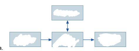 Data Processing Cycle Diagram Quizlet