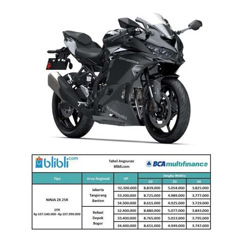 Jual Bca Multifinance Dp Kawasaki Ninja Zx 25r Sepeda Motor Otr