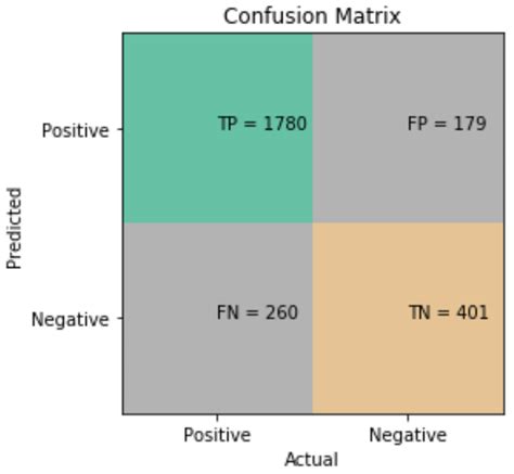 Decision Tree Confusion Matrix Download Scientific Diagram