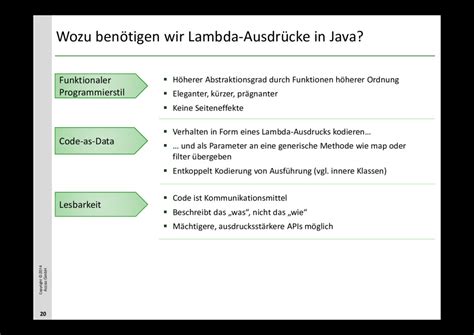 Ausdrucksstark Ein Vertiefter Blick Auf Die Neuen Lambda Ausdrücke In