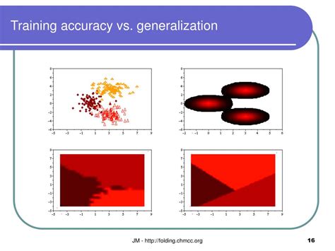 Ppt Introduction To Bioinformatics Lecture Viii Classification And Supervised Learning